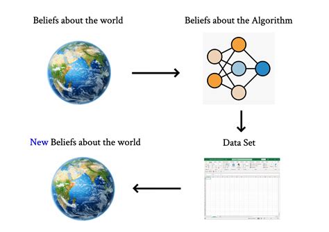 Summary Econometrics