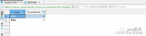 Mysql —案例复杂查询索引使用dbeaver中创建索引dbeaver 建立索引 Csdn博客