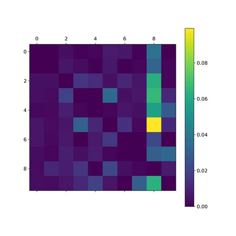 Machine Learning Projects A Repo For My Ai Data Science And Machine