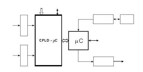 Scheme Of Lidar Control Unit Download Scientific Diagram Scheme Of Lidar Control Unit Download Scientific Diagram