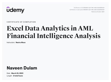 Naveen Dulam On Linkedin Excelskills Aml