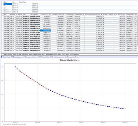 Curve Inspector Lexifi