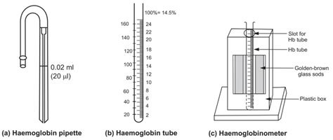 Sahlis Method For The Estimation Of Hemoglobin Biology Notes Online