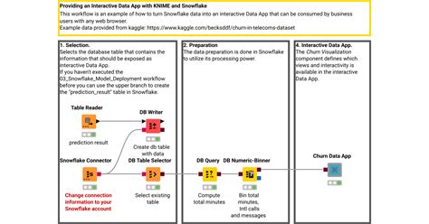 Providing An Interactive Data App With Knime And Snowflake Knime Community Hub