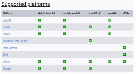 Kubernetes和docker对不同os和cpu架构的适配关系