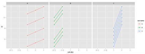How To Draw All Plots Of A Data Frame In R Stack Overflow
