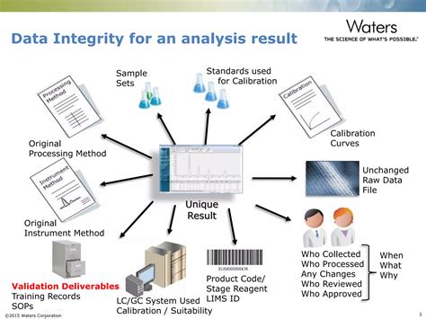 1 Introduction To Computerized Systems Validation For Reviewpptx