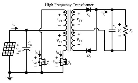 Push Pull Converter Simulation