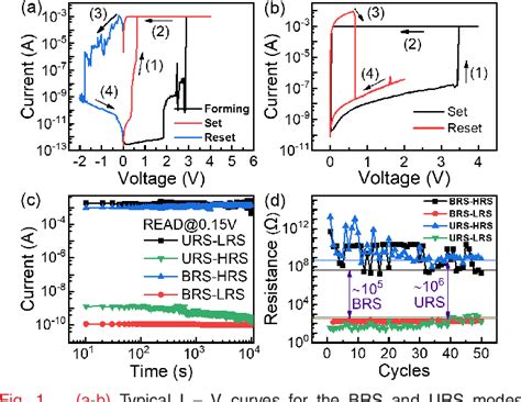 Unipolar Resistive Switching At Howard Bradshaw Blog