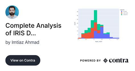 Complete Analysis Of Iris Dataset By Imtiaz Ahmad