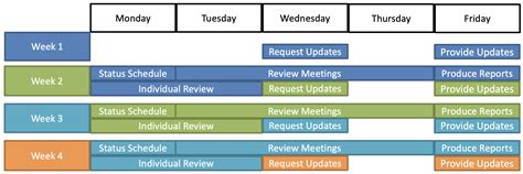 Schedule Statusing Techniques Proactive Schedule Management