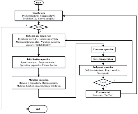Machines Free Full Text Control Of Trajectory Tracking For Mobile Manipulator Robot With