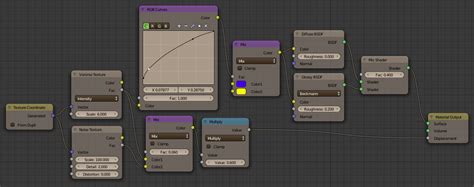Cycles Procedural Textures Materials And Textures Blender Artists