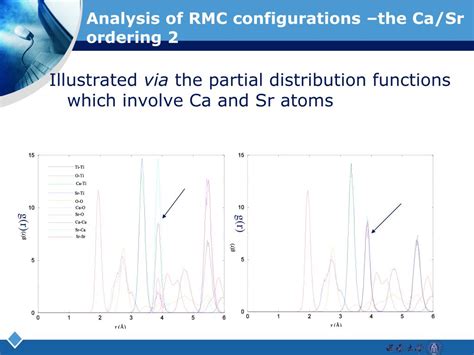 Ppt Reverse Monte Carlo Modelling Of Cation Distributions In Crystal Structures Powerpoint