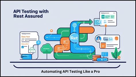 Api Testing With Restassured Automate Api Testing Like A Pro