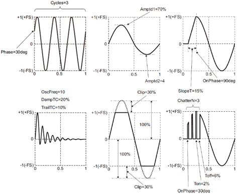 Instrumentation For Resolver Design In Electric Personal Mobility Devices Pmd S Yokogawa Test