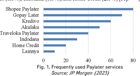 Figure 1 From Identifying Determinant Factors Influencing Users Behavioral Intention To Use Figure 1 From Identifying Determinant Factors Influencing Users Behavioral Intention To Use