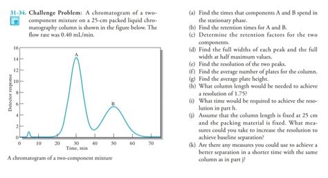 Challenge Problem A Chromatogram Of A Twocomponent Mixture On A Cm Packed Liquid