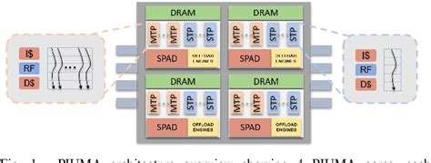 Figure 1 From Characterizing The Scalability Of Graph Convolutional