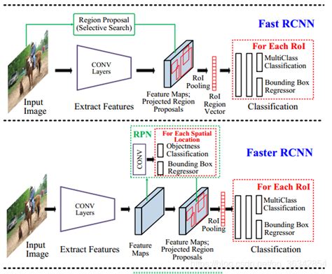 Detect And Track论文：3d Mask R Cnn Caffe2源代码解析——3rpnandfpn构建3dmaskrcnn Csdn博客