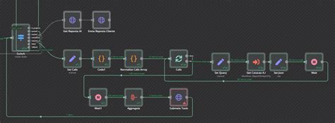 loop node only processes the first item how to fix questions n8n