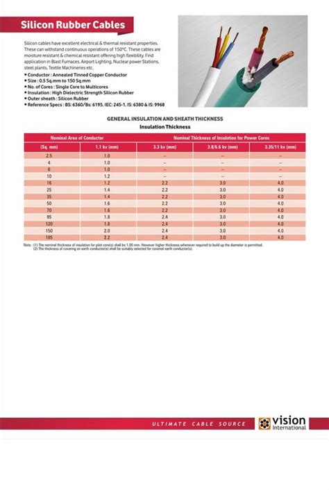 Polyurethane Load Cell Cable At ₹ 39 Meter Load Cell Wire In Ahmedabad Id 2854486991733
