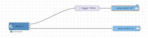 reset timer when further movement detected node red home assistant
