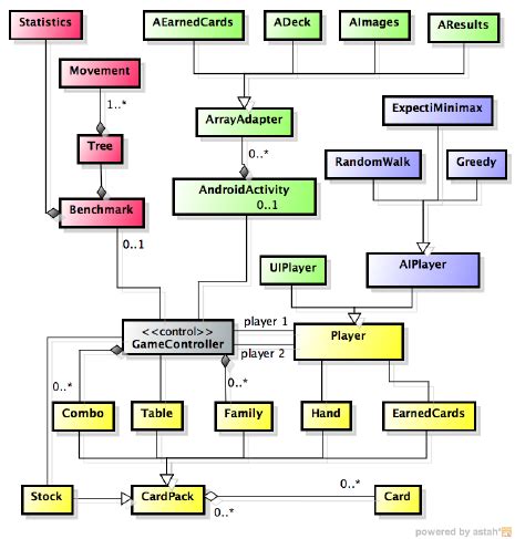 UML Class Diagram for Amê Download Scientific Diagram