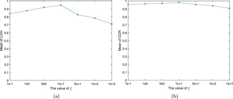 Visual Process Monitoring By Data Dependent Kernel Discriminant
