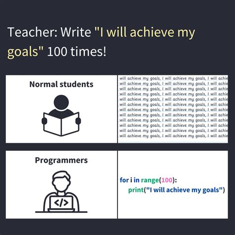 Correct Code In Python For I In Range1101 Krunal Trivedi Posted On