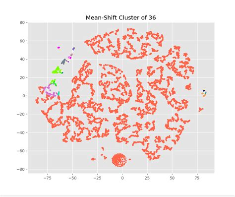 （数据科学学习手札14）mean Shift聚类法简单介绍及python实现