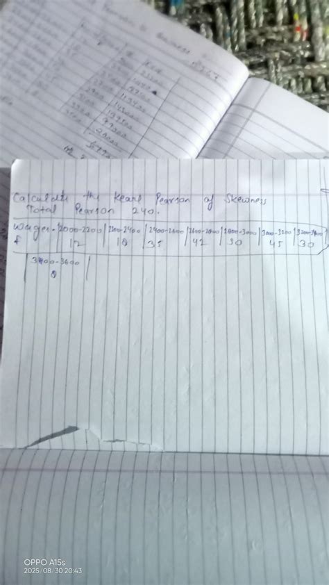 Calculate The Karl Pearson Coefficient Of Skewness From The Following Dat