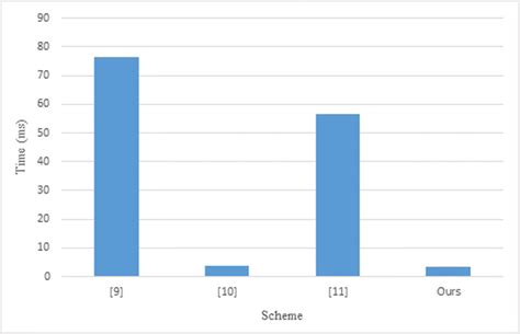 Comparison Of Computational Cost Efficiency Ms Download Scientific