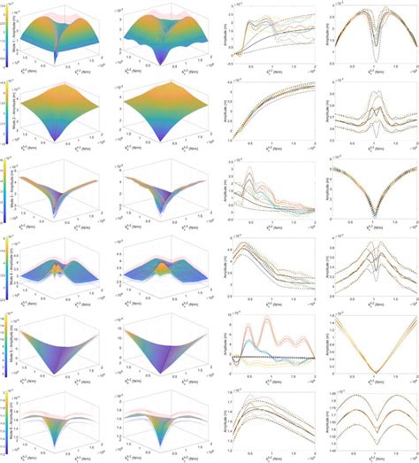 Evolution Of The Average Average ± Standard Deviation Of The Maximum