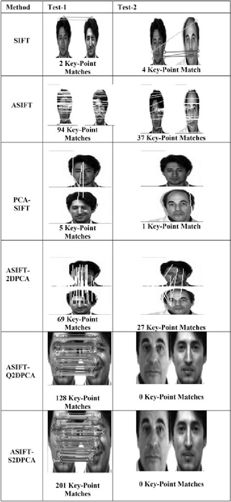 Results On The Yale Dataset Download Scientific Diagram