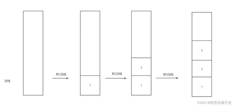 算法通关村——如何基于数组链表实现栈数组链表实现栈 Csdn博客