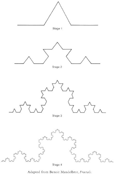 Koch Curve Fractal And Its 4 Iterations Download Scientific Diagram