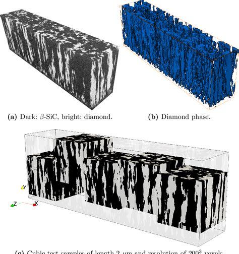 figure 1 from deep convolutional neural networks predict elasticity tensors and their bounds in