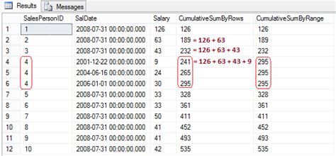 Unbounded Preceding Sql With Manoj