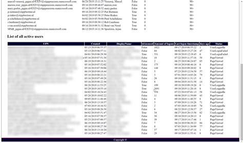Imagepng Cloud Security Office 365 Azure Sharepoint