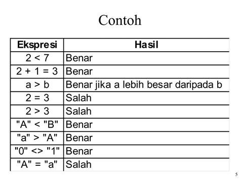 Operator Relasi Dan Logika Apilkasi Pemrogramanppt