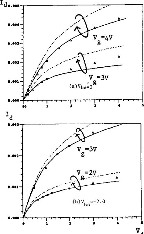 Figure 2 From A Three Transistor Model For Submicron Mosfet Semantic Scholar