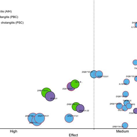 Risk Gradient For Psc Affection Status According To The Polygenic Risk