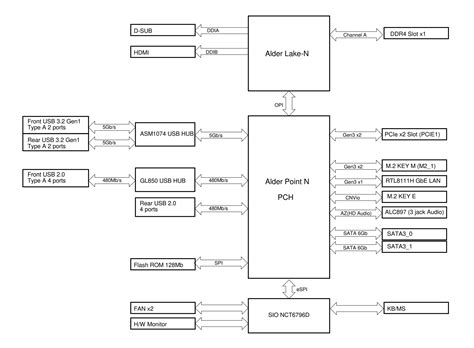 Produktvorstellung Asrock N100dc Itx Für Ein Eigenbau Nas