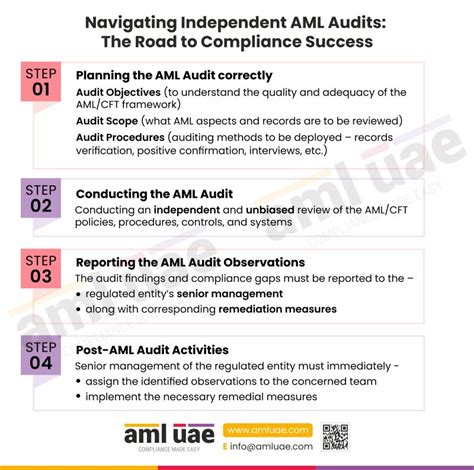 How Independent Aml Audit Can Boost Compliance Jyoti Maheshwari Posted On The Topic Linkedin