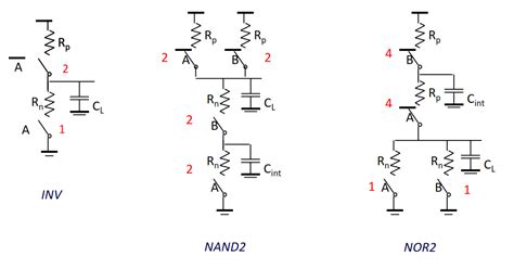 File Fig Sizes Png Microlab Classes