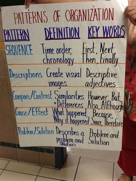 Patterns Of Organization Worksheets