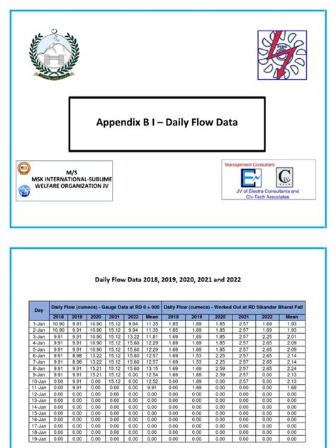 appendix b i daily flow data pdf rates temporal rates