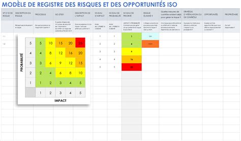 Modèles Gratuits De Liste Des Risques Et Des Opportunités Smartsheet