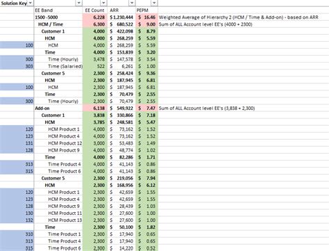 Solved Using An Excel Like Array To Calculate Hierarchy Microsoft Fabric Community